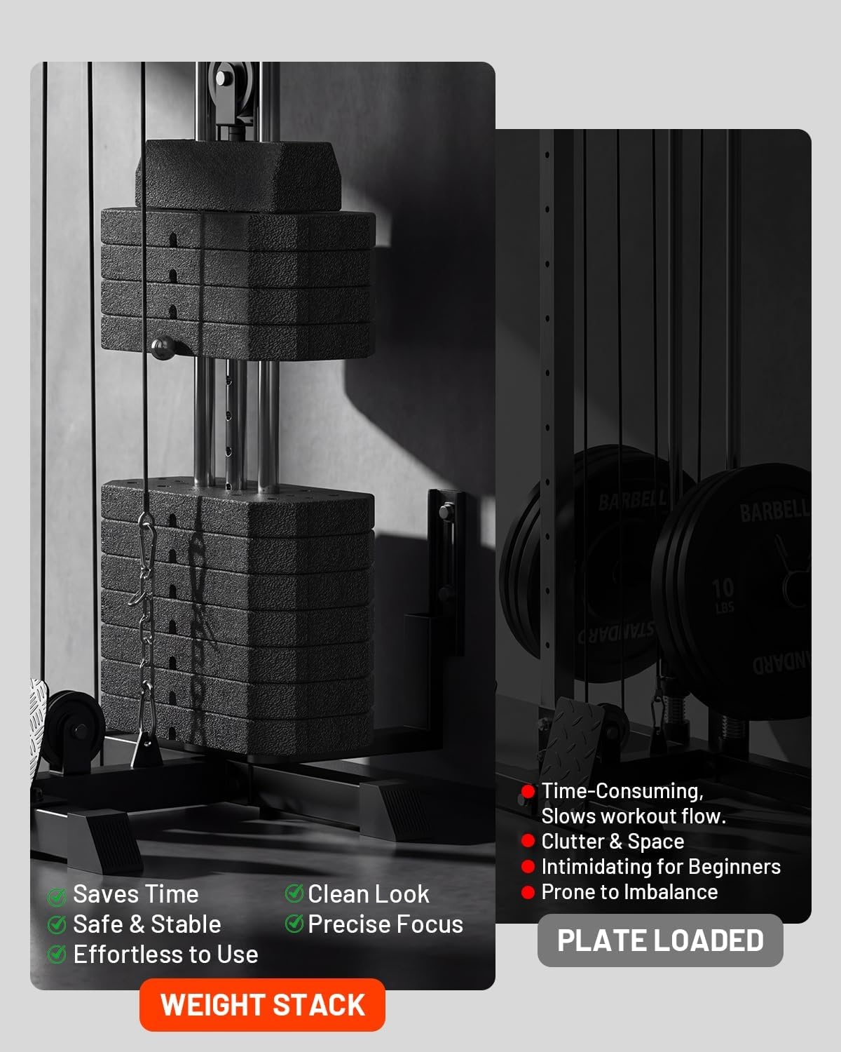 Mikolo Wall Mount Cable Machine, 190lb/118lb Weight Stack Cable Station ...